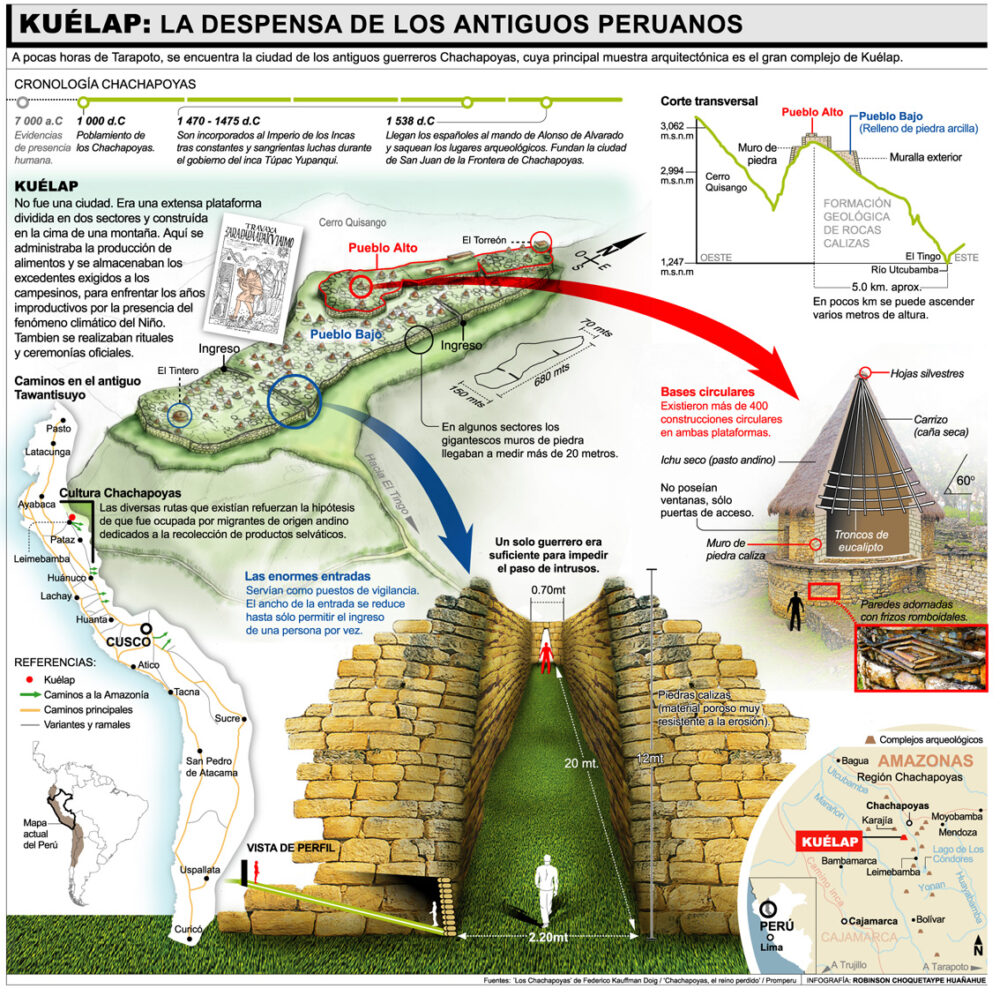 Kuelap Peru: Ancient Fortress Of The Cloud Warriors - Hidden Inca Tours