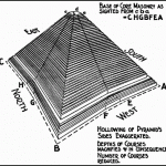 Great Pyramid Of Giza: Why Does It Have 8 Sides? Not 4? - Hidden Inca Tours