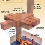 What Is The "Osiris Shaft" In Giza Egypt, Who Made It, And When ...